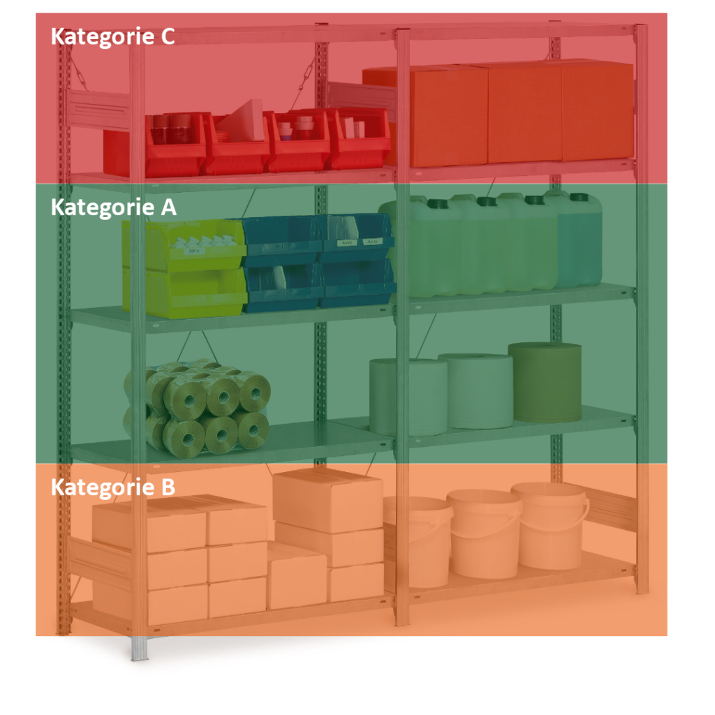 Effiziente Lagerverfahren für optimale Warenlagerung - Rajapack Blog CH